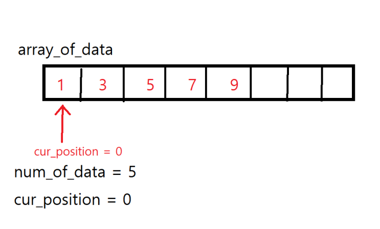 1-1. 배열 기반 리스트 (Array-based List): 개념적 이해 및 클래스의 정의 (C++ 코드 첨부) : 네이버 블로그