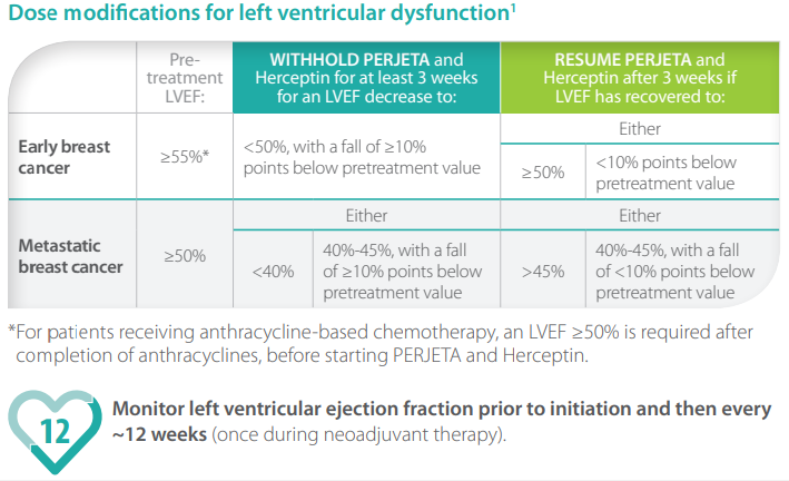 Pertuzumab(perjeta) : 네이버 블로그