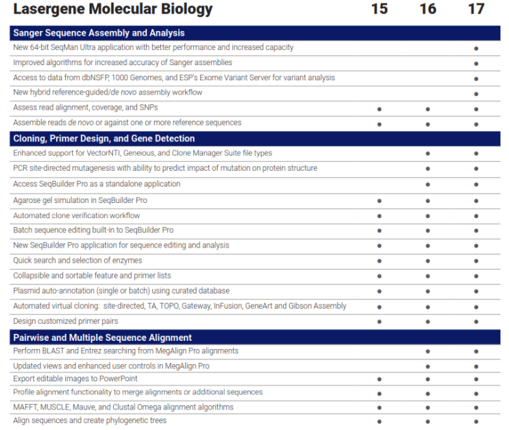[DNASTAR] Lasergene Ver.17 출시 : 네이버 블로그