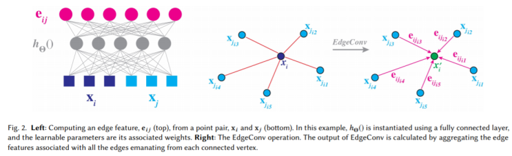 [논문리뷰] Dynamic Graph CNN (DGCNN) : 네이버 블로그