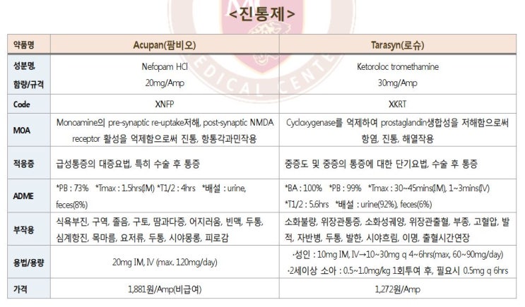 Acupan(Nefopam)팜비오 VS Tarasyn(Ketoroloc)로슈 : 네이버 블로그