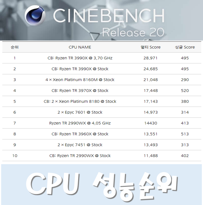 시네벤치 점수 (Cinebench R20 Score) 확인 : 네이버 블로그