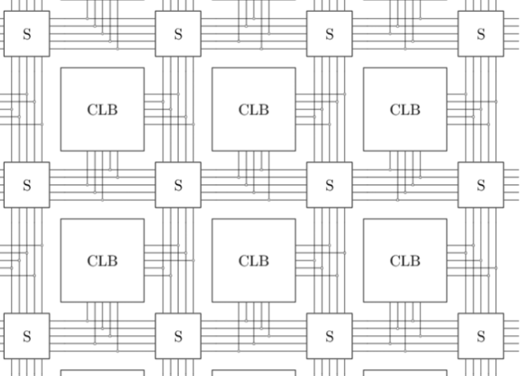 FPGA [6] Field Programmable Gate Array (FPGA) 1 -Introduction ...