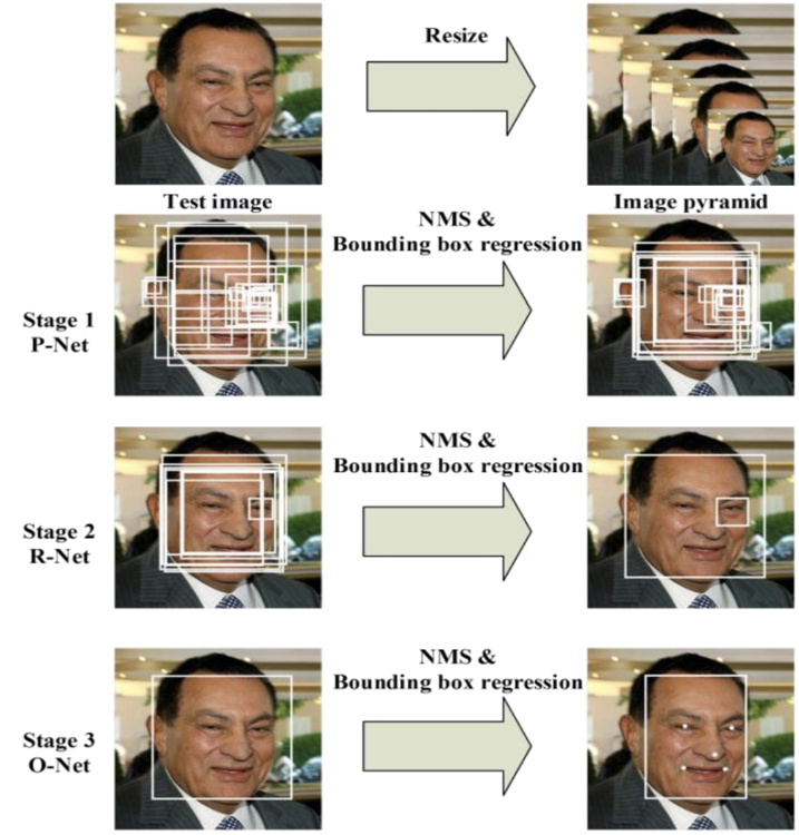 Face Detection using Deep Networks : 네이버 블로그
