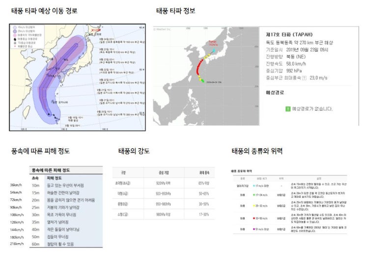 2019 진주여 고 2015 개정 지구과학 1 평가 기상청 데이터 분석 및 일기예보 수행평가 네이버 블로그