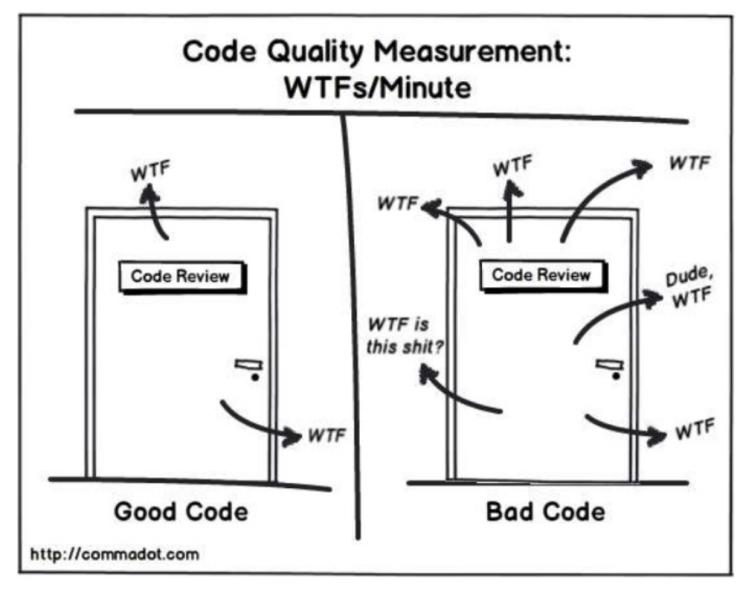 Clean code - Good code vs Bad code : 네이버 블로그