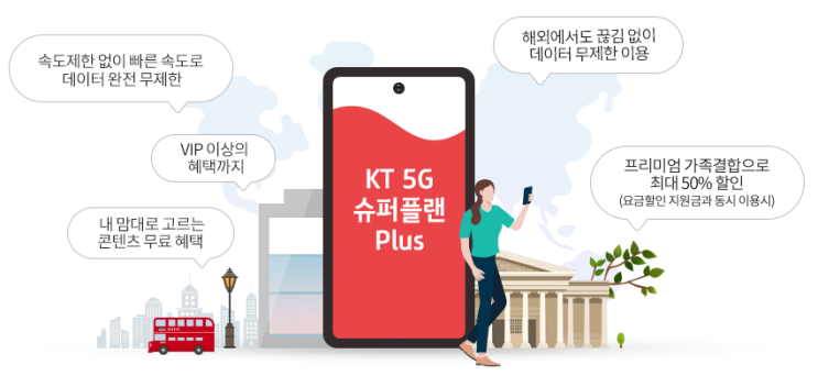 KT 5G 슈퍼플랜 Plus, 신규 5G 콘텐츠 무료 혜택추가 요금제 출시 : 네이버 블로그