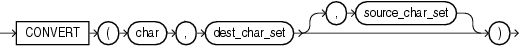 [Oracle]Convert 함수 : 네이버 블로그