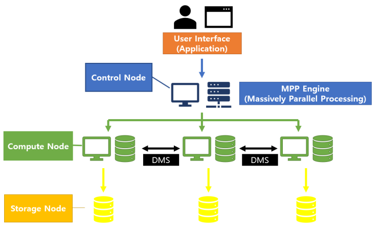 Azure Synapse Analytcis Architecture : 네이버 블로그