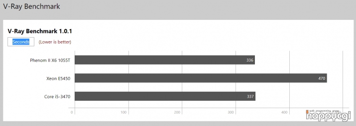 [해피CGI][cgimall] Horizontal Bar Chart Plugin - jQuery Devstratum JQP ...