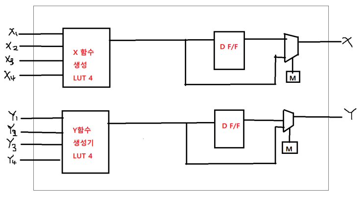 FPGA [9] Field Programmable Gate Array (FPGA) - Programmable Logic ...