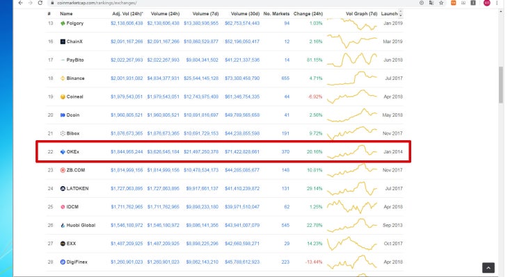 OKEX 거래소 가입하기 : 네이버 블로그