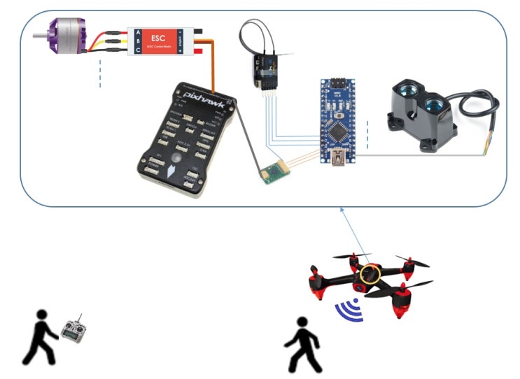 Obstacle Avoidance(Drone) 소스 분석(?) : 네이버 블로그
