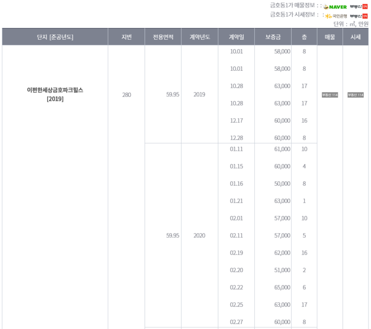 E편한세상금호파크힐스신금호파크자이 전세 시장 동향 분석및 추천 매물 네이버 블로그