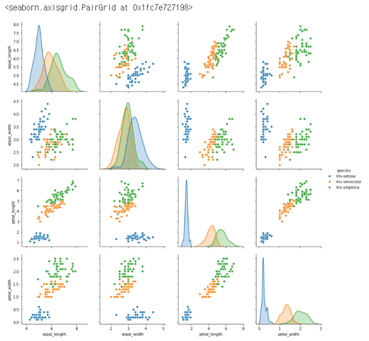 K-NN algorithm in python : 네이버 블로그
