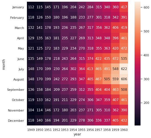 데이터 시각화 도구 - Seaborn(2) : 네이버 블로그