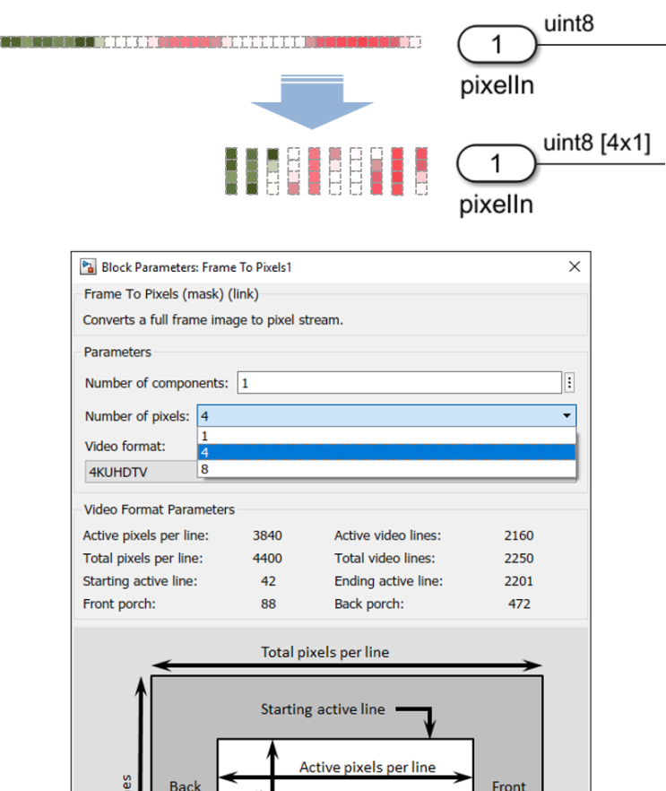 FPGA 및 ASIC 기반 비전 시스템 설계 자동화를 지원하는 Vision HDL Toolbox : 네이버 블로그