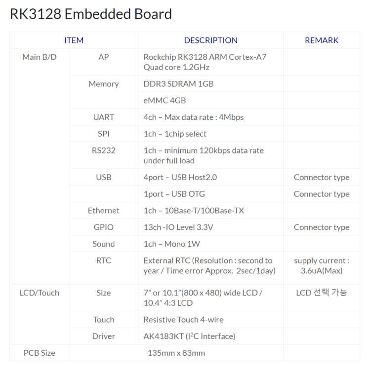 가성비 최고의 Rockchip RK3128 Embedded Board : 네이버 블로그