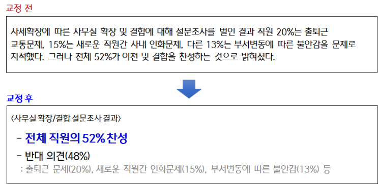 한 눈에 보이는 보고서 핵심 Tip 핵심문장 쓰기 강신정 강사님 네이버 블로그