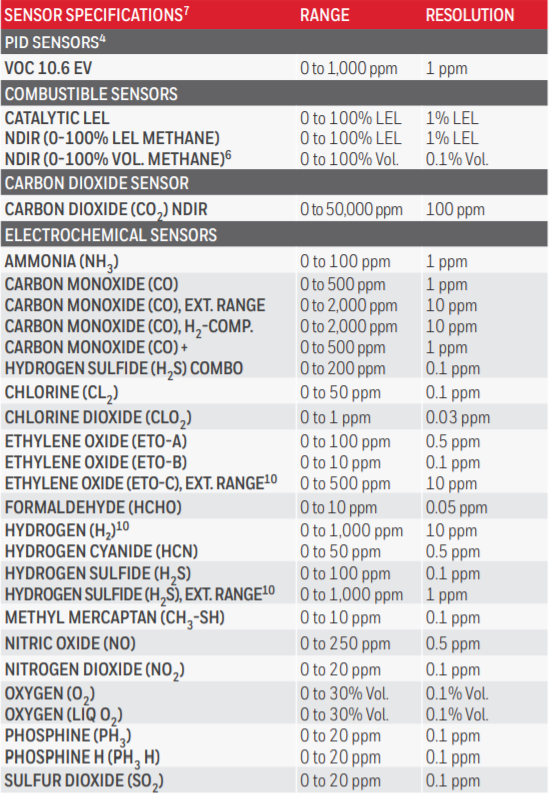 블루시스템 MultiRAE Lite 소개할라구여 : 네이버 블로그