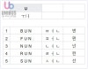 영어발음기호표 영어읽는법 배우기 네이버 블로그