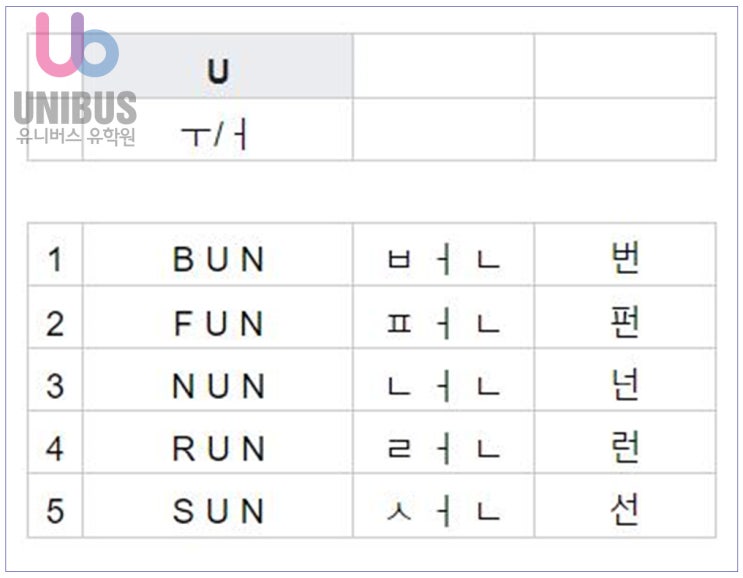 영어발음기호표 영어읽는법 배우기 네이버 블로그