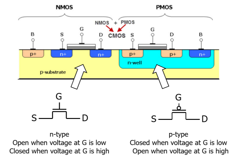 PMOS와 NMOS : 네이버 블로그