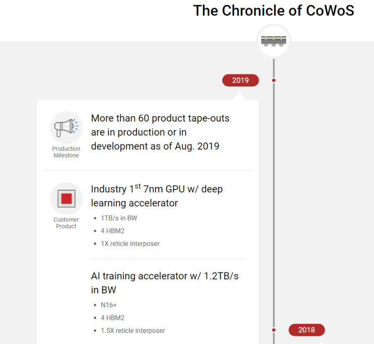 TSMC and Broadcom Enhance the CoWoS Platform with World’s First 2X ...