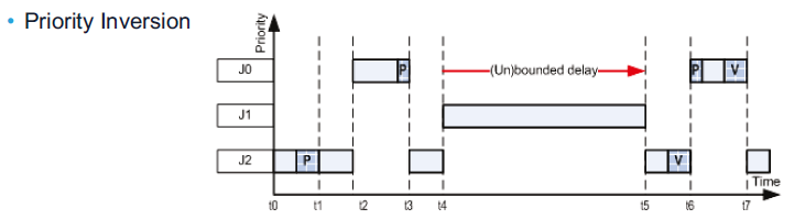 [STM32 FreeRTOS] 자료 Review#3 : 네이버 블로그