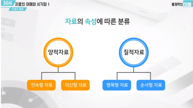 통계 자료의 이해와 시각화 히스토그램 줄기잎그래프 사분위수 상자그림 네이버 블로그