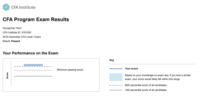 비전공생의 CFA level 1 12월 시험 후기/팁/공부순서와 방법 : 네이버 블로그