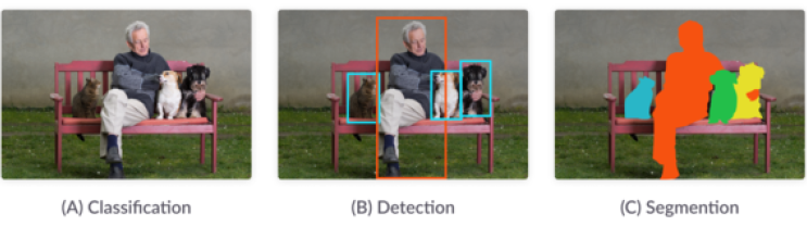 Object Detection - YOLO(2) : 네이버 블로그