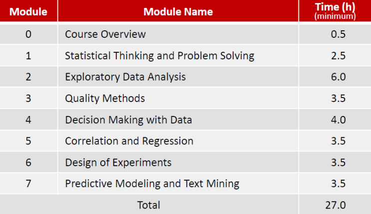 JMP 와 통계 공부를 한 번에 (STIPS) : 네이버 블로그