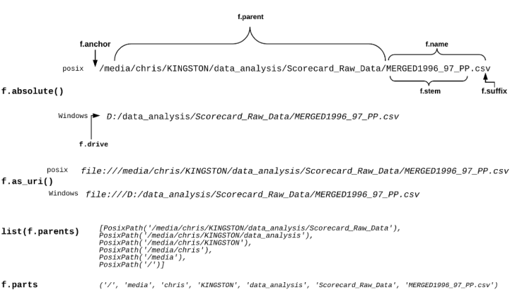 036 파이썬 파일 다루기 - 14. pathlib 1부: 시작하기 : 네이버 블로그