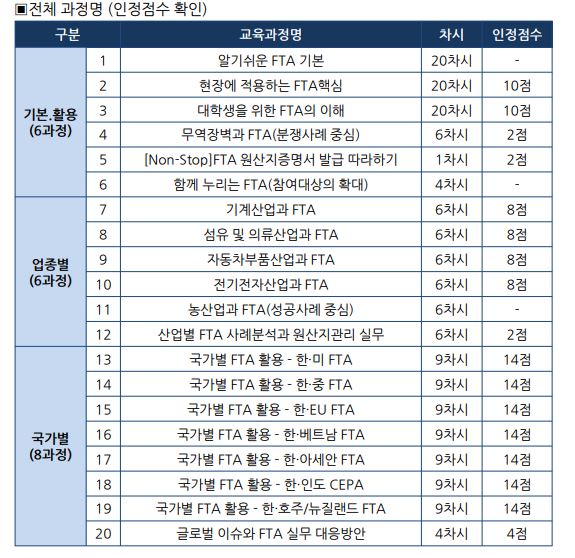 원산지인증수출자 원산지관리전담자 Fta온라인교육 안내 네이버 블로그