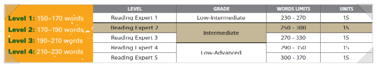 중등 독해 교재 리뷰 - Junior reading expert 3 / 능률 : 네이버 블로그