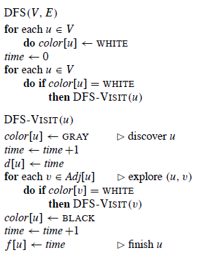 알고리즘) 22. Depth First Search : 네이버 블로그