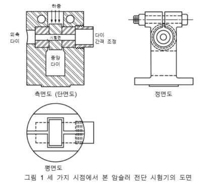 알루미늄 합금의 전단시험 표준시험 규격(ASTM B769-11) : 네이버 블로그