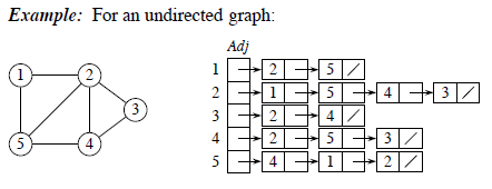 알고리즘) 22. Elementary Graph Algorithms : 네이버 블로그
