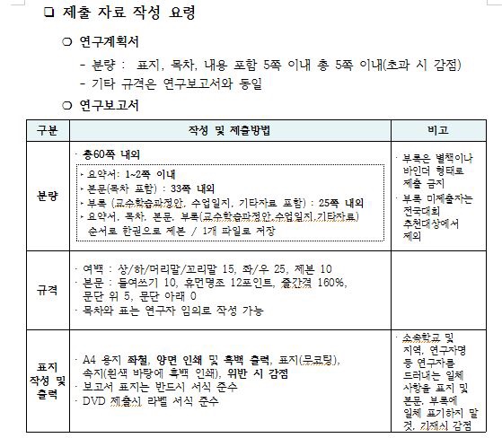 말랑캣의수업일기 연구대회 도전 기록들♥ 교실수업개선실천사례연구발표대회 인성교육실천사례연구발표대회2등급 수상 네이버 블로그