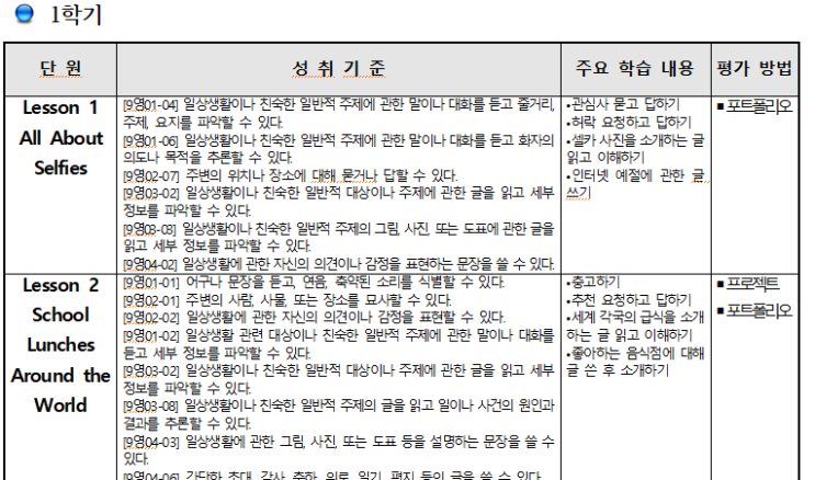 수업준비 및 평가계획 작성시 참고사항 Et카톡방 글 정리 용어의 정의 정리 네이버 블로그