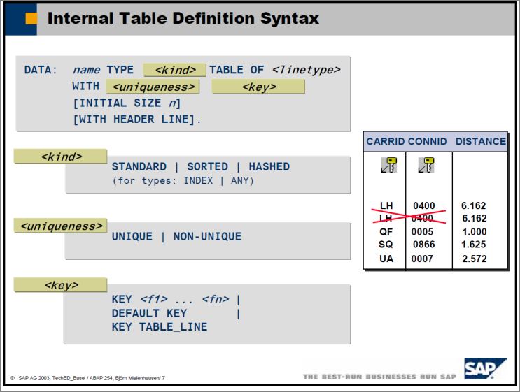[SAP ABAP] Internal Table Defenition Syntax : 네이버 블로그