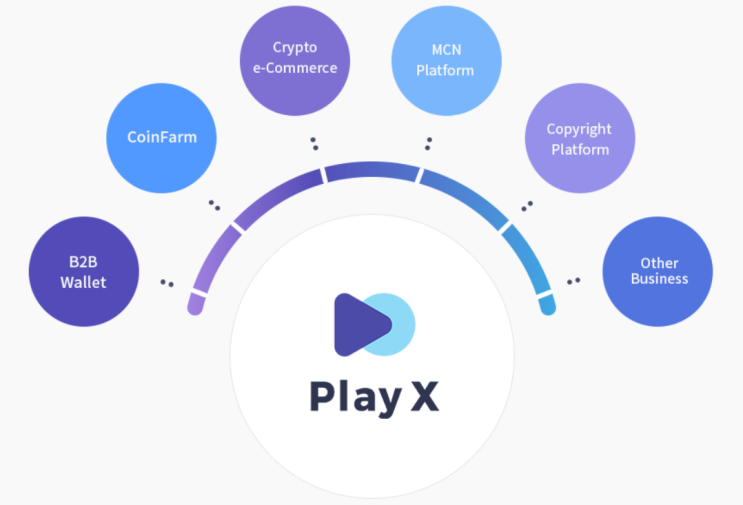 플레이코인'플레이엑스(PLX)'로 리브랜딩 및 빗썸 재상장 예정 : 네이버 블로그