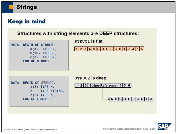 Deep Structure vs flat Structure : 네이버 블로그