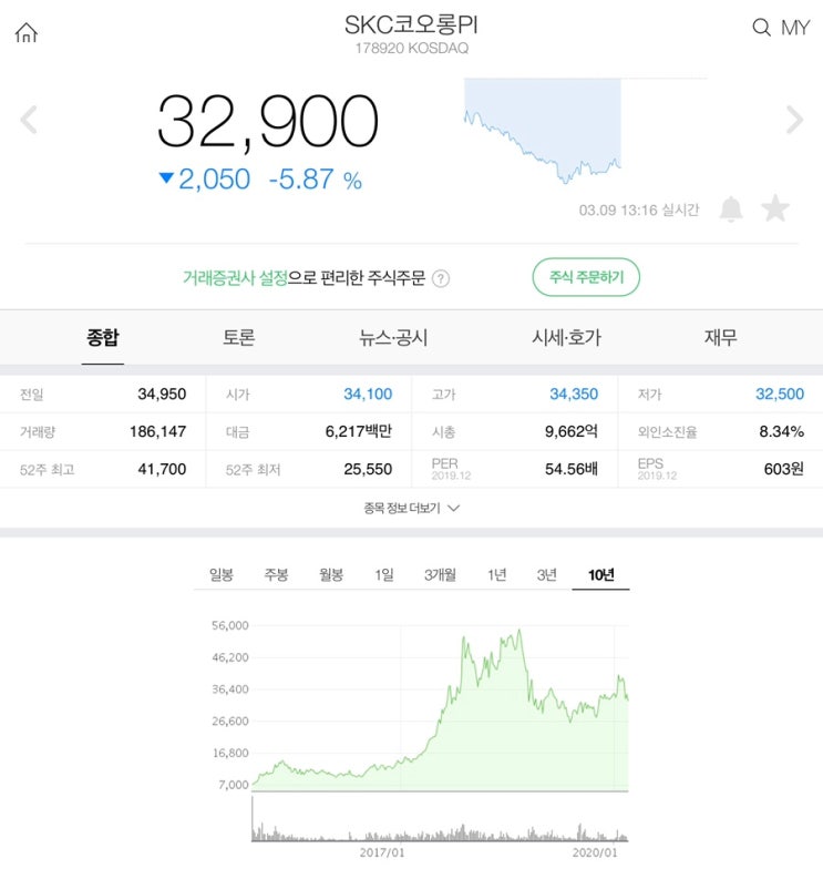 [M&A] SKC코오롱PI - 폴리이미드 필름기업 : 네이버 블로그