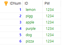 [MySQL] UPDATE : 네이버 블로그