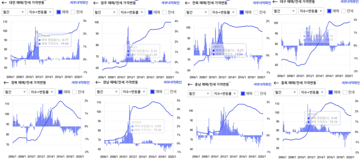 뇌피셜16 코로나를 이기는 20년 부동산 투자전략feat 지방분양권 네이버 블로그