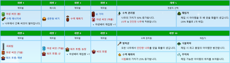 스타듀밸리 채집스킬 전문직 선택과 채집레벨 올리기 네이버 블로그