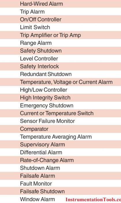 Basics of Alarms and Trips : 네이버 블로그