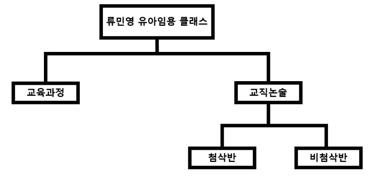 유아임용 합격의 지름길 유아임용고시 준비는 류민영 유아임용 네이버 블로그
